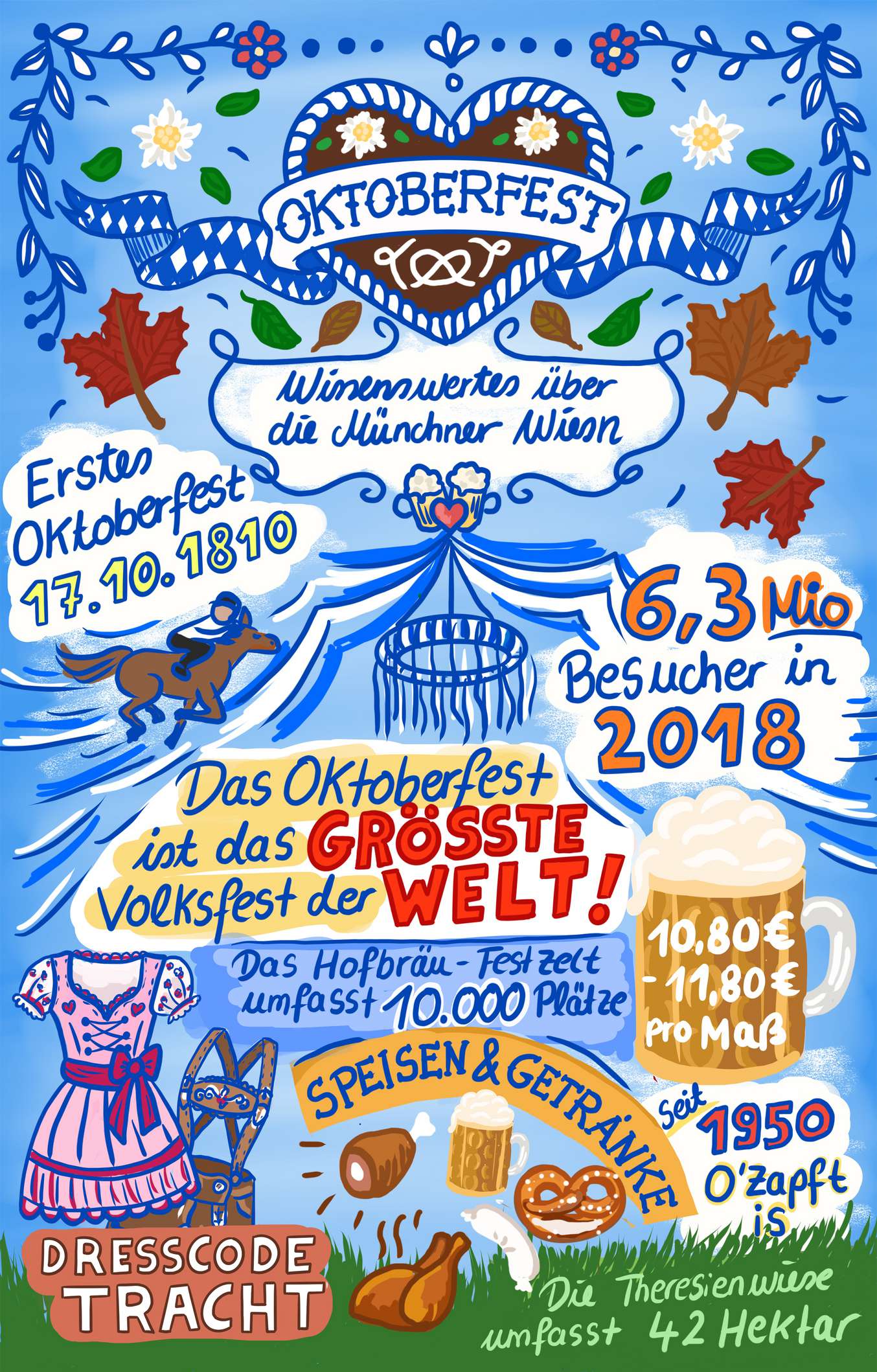 Oktoberfest: Alles über das beliebte Volksfest erfahren | Kaufland